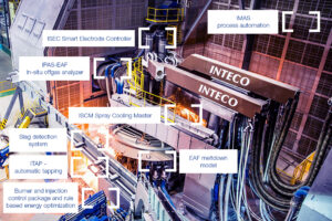 Electric arc furnace - INTECO