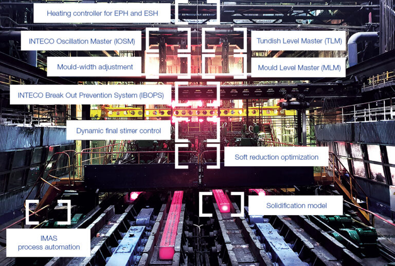 Continuous casting - INTECO