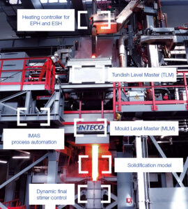 Segment casting - INTECO